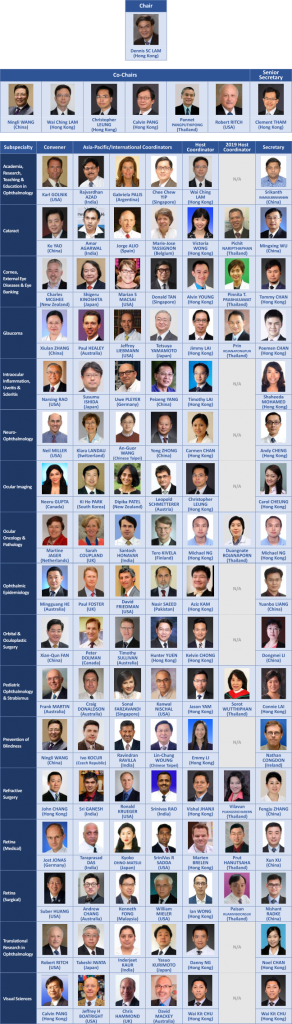 Program Committee – APAO 2018