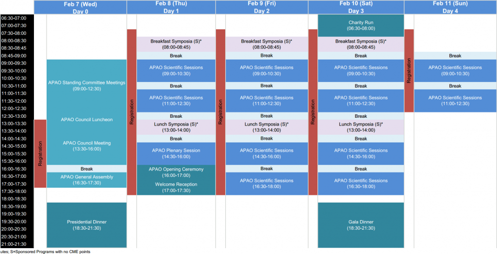 Program Overview – APAO 2018